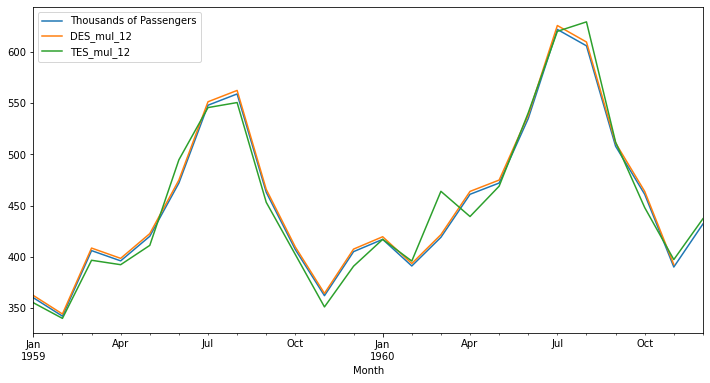 Time Series Analysis - Time Series Analysis with Statsmodels
