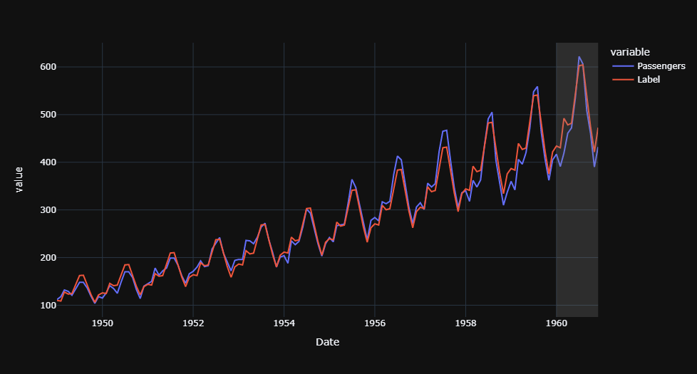 Time Series Forecasting with PyCaret Regression Module