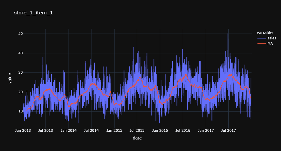 Multiple Time Series Forecasting with PyCaret